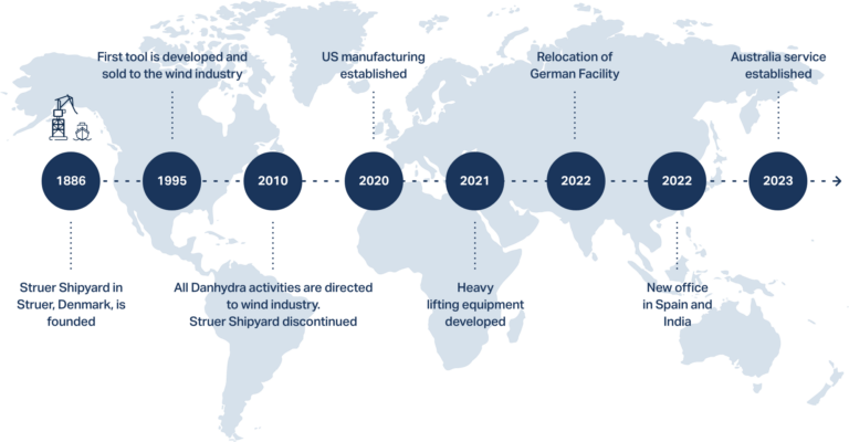 About Danhydra - Danhydra