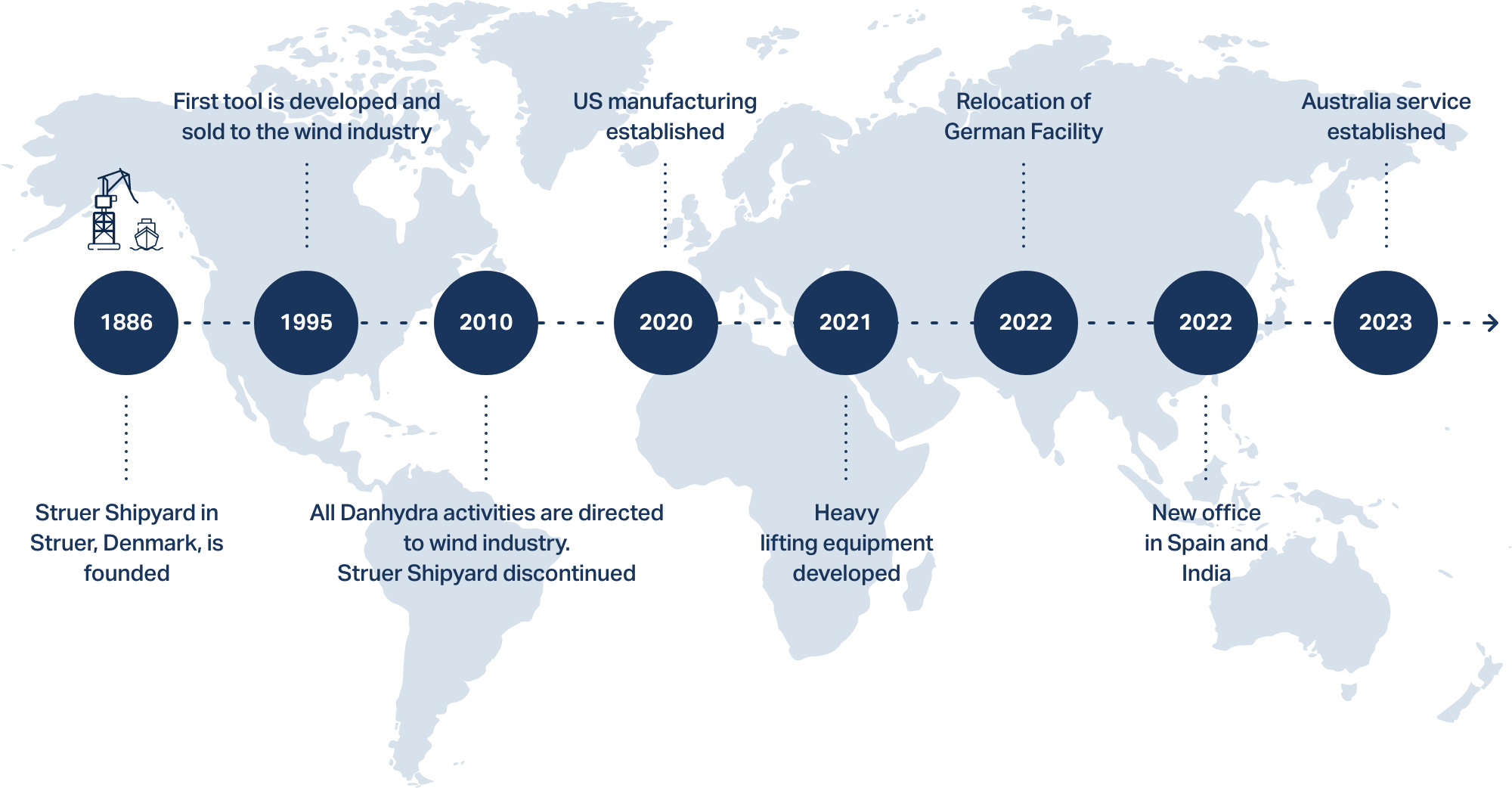 About Danhydra - Danhydra
