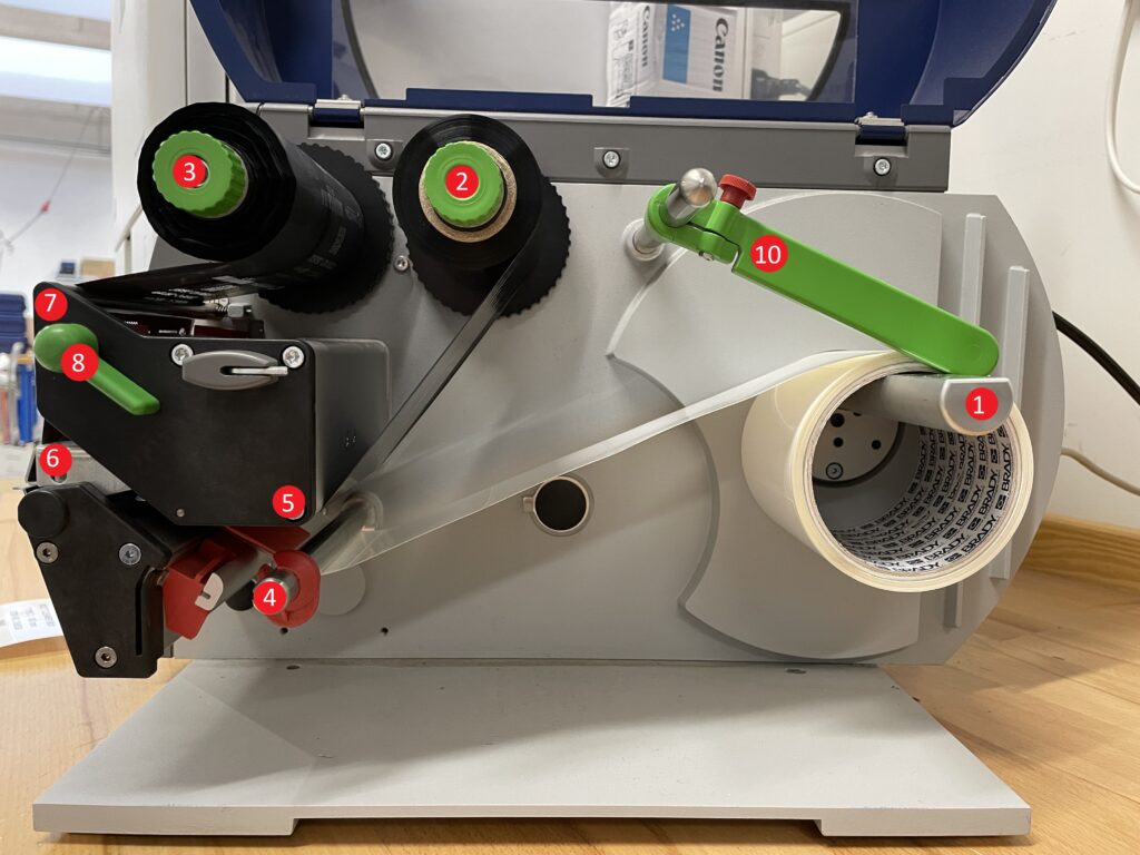 Service catalogue - Danhydra